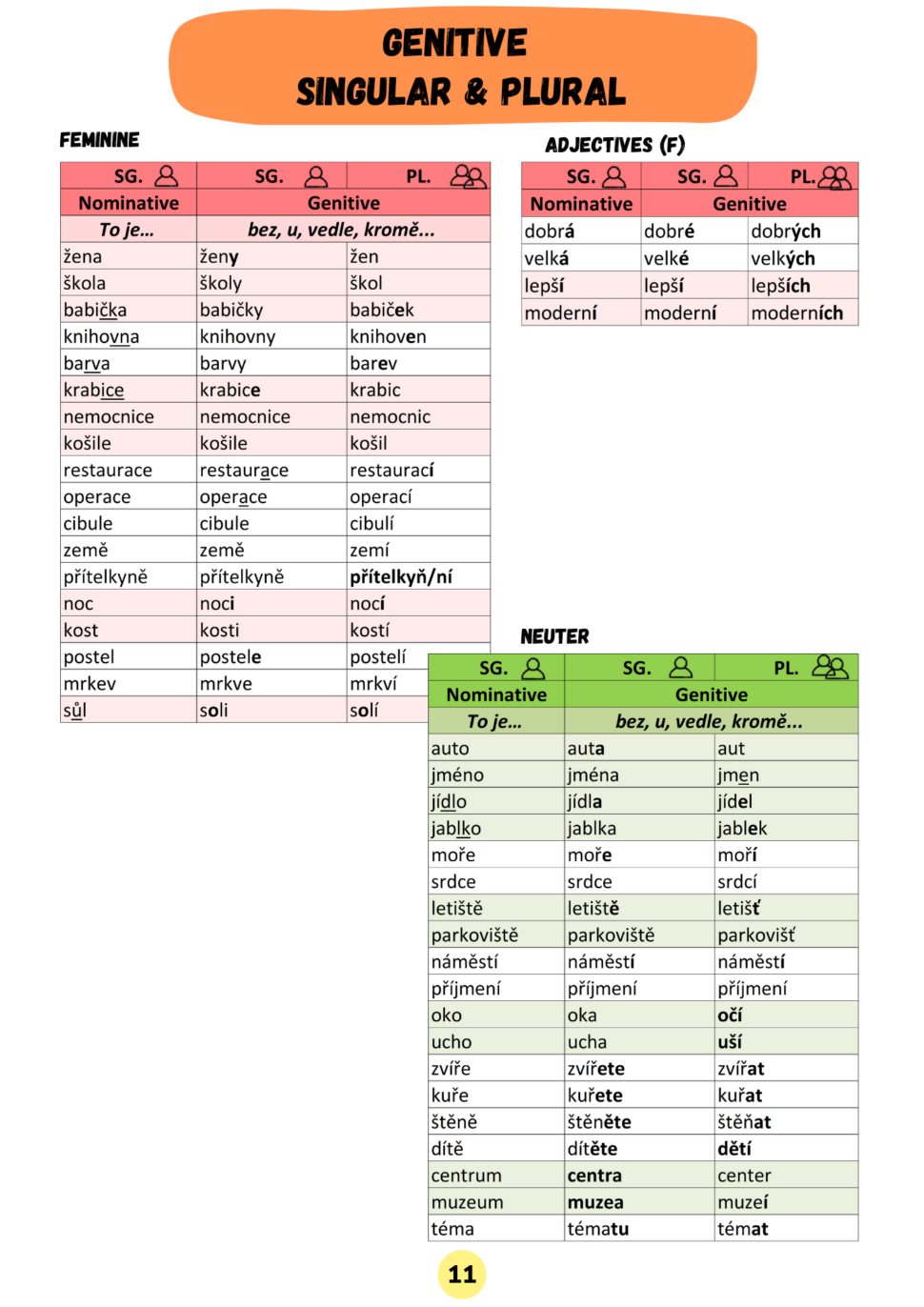 Learn Czech. Just in Case...