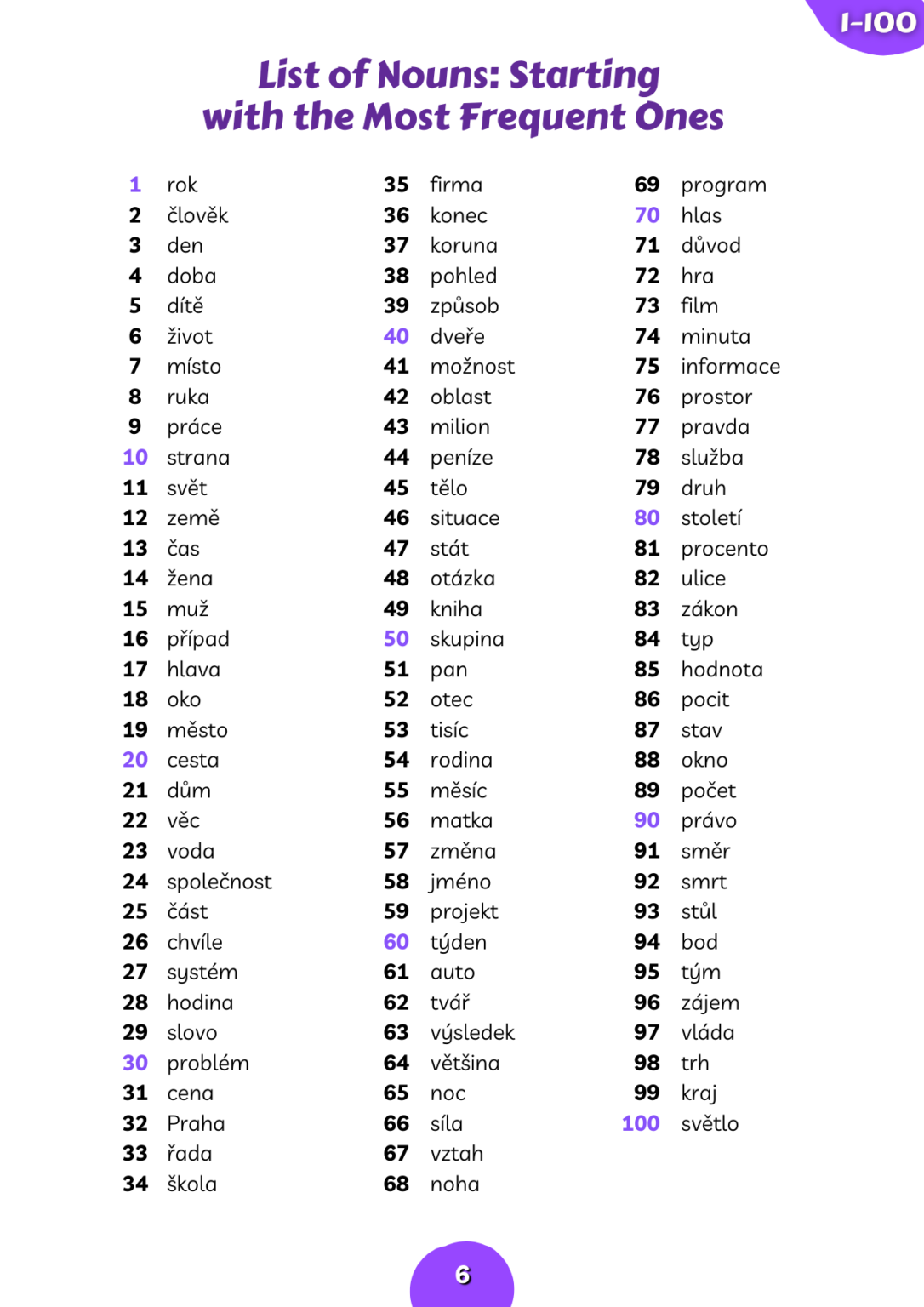 100 Most Frequent Czech Nouns