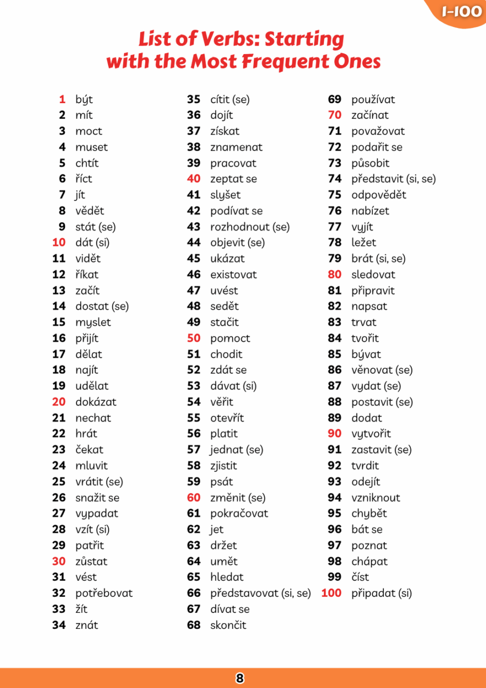 100 Most Frequent Czech Verbs